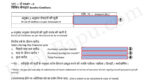 2025 में PNB Stock Statement Form भरिए आसानी से।